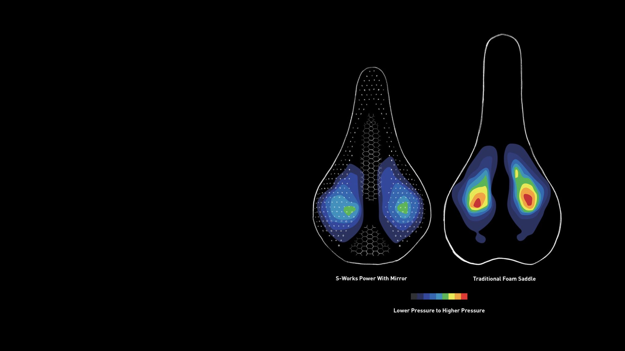 BODY GEOMETRY - Specialized Ecuador